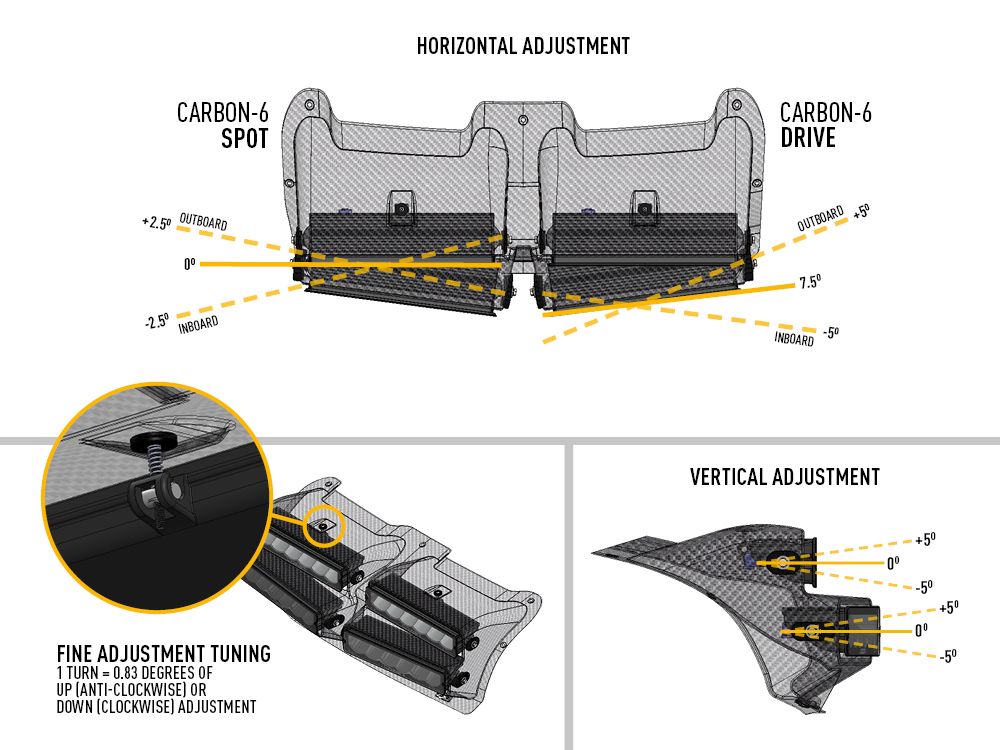 Skoda R5 - 4-Lamp Rally Pod – Rally.Build