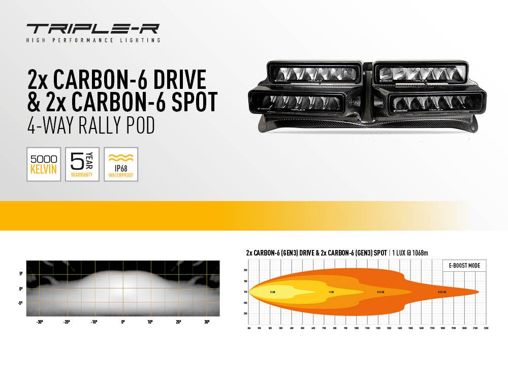Skoda R5 - 4-Lamp Rally Pod – Rally.Build